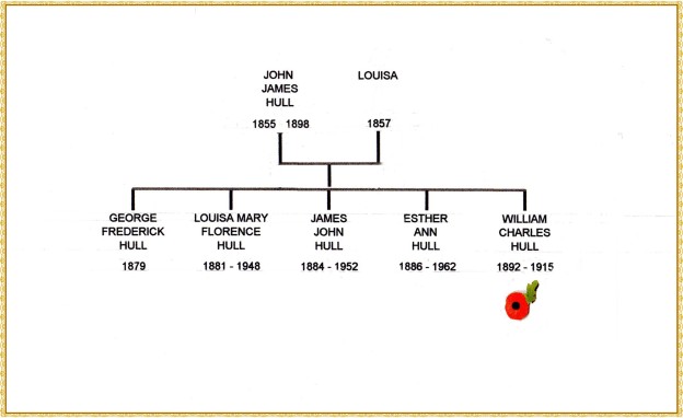 (William) Charles Hull's Family | Ranmore War Memorial